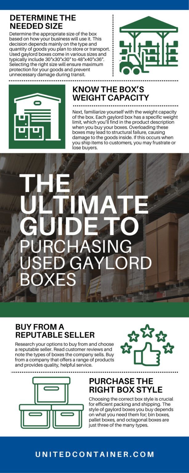 The Ultimate Guide to Purchasing Used Gaylord Boxes